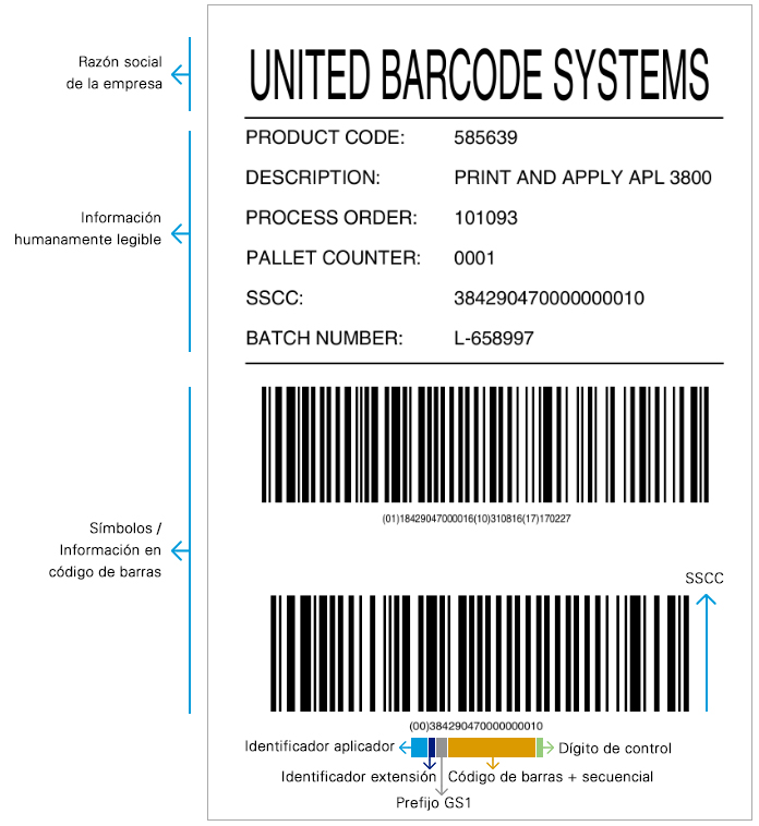 Normativa internacional para el etiquetado de Palets