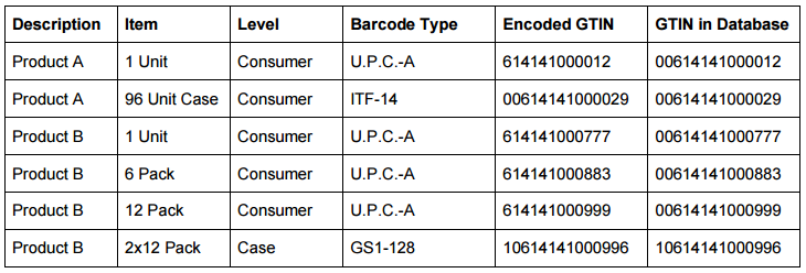 GS1 International Barcode Symbologies